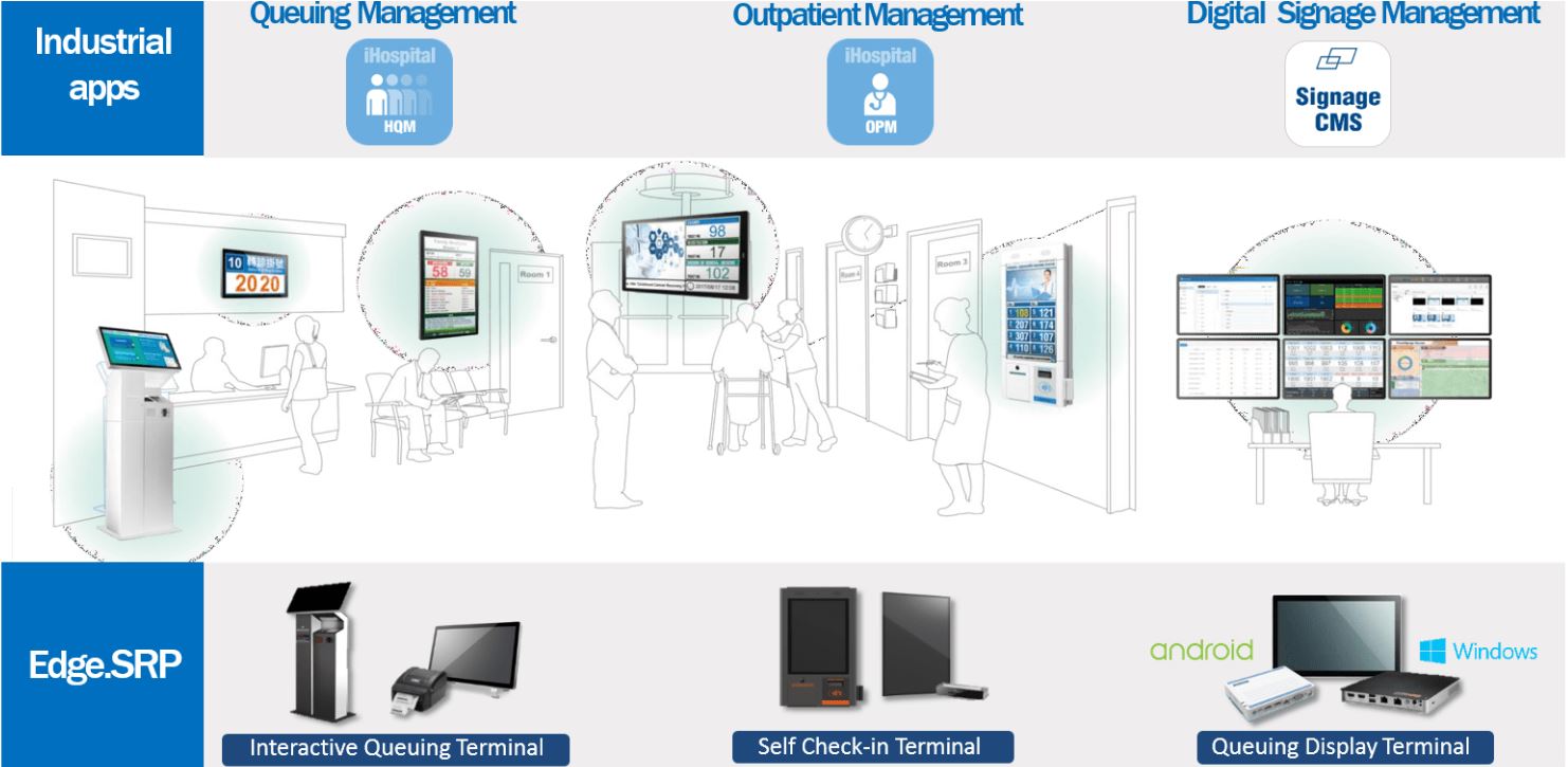 iOutpatient Solution - ECCTEC