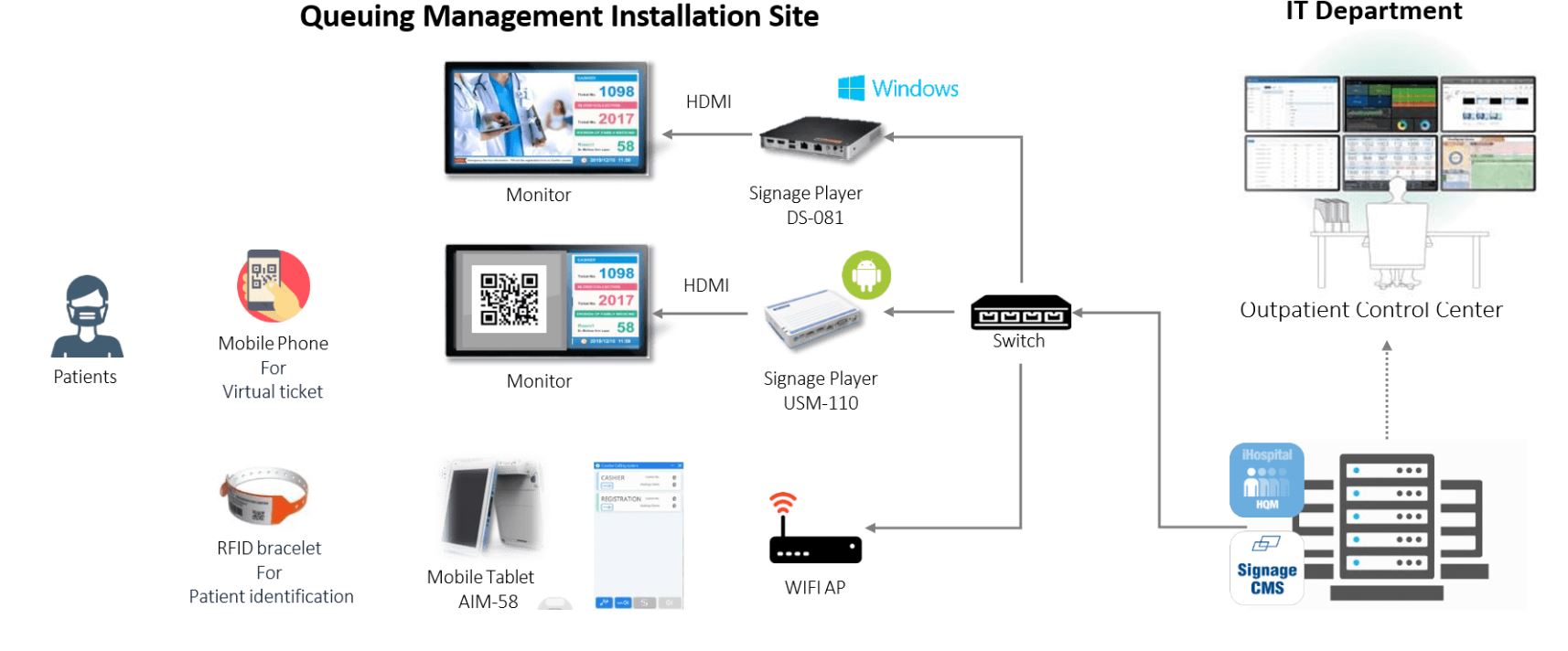 iOutpatient Solution - ECCTEC