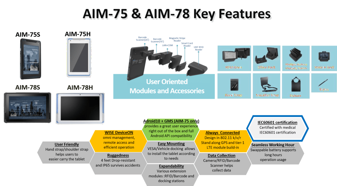 Medical Tablets - ECCTEC