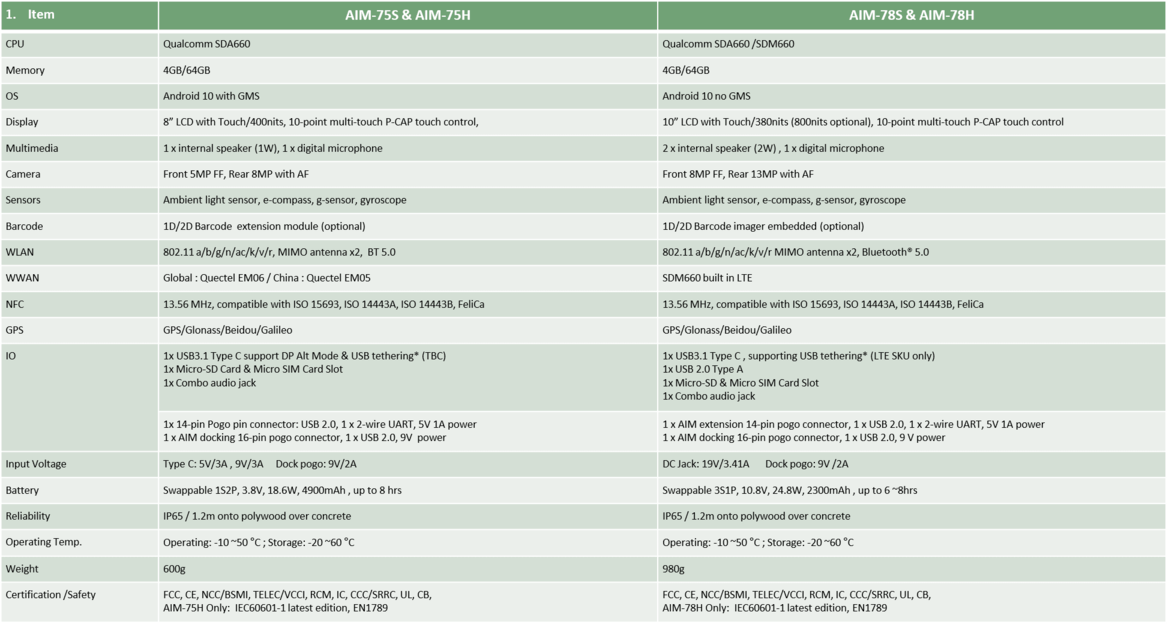 Medical Tablets - ECCTEC