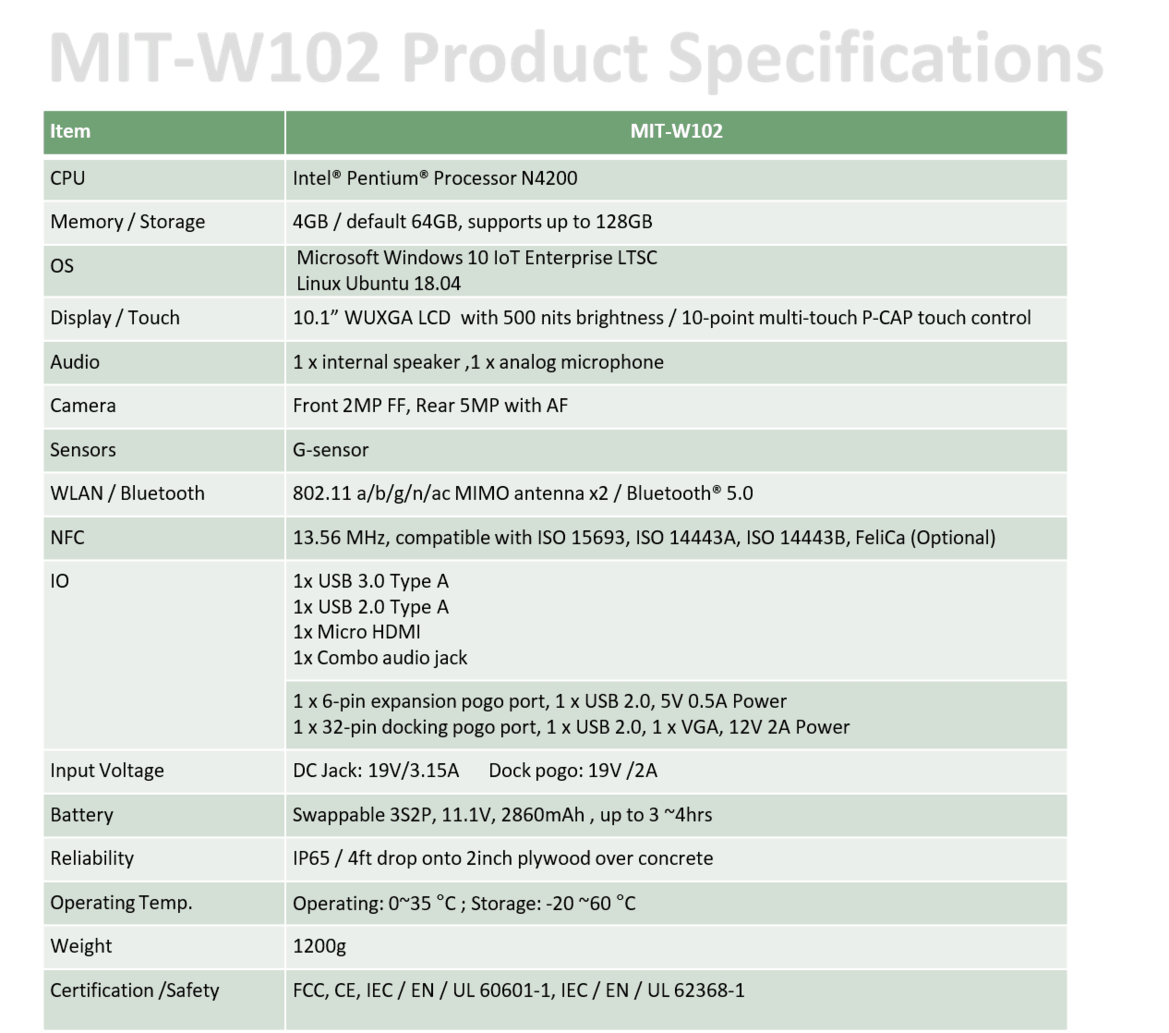 Medical Tablets - ECCTEC