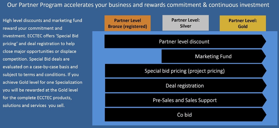 Partner - ECCTEC
