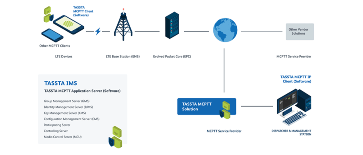 Mission Critical Push to Talk - ECCTEC