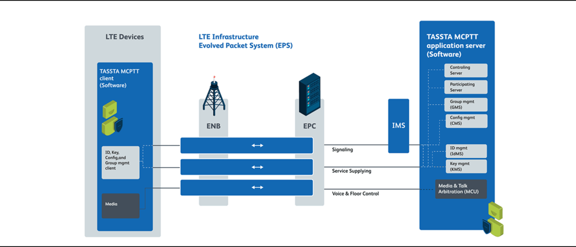 Mission Critical Push to Talk - ECCTEC
